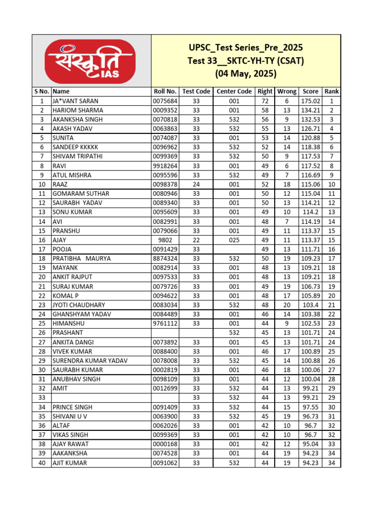 Test-33 Sktc-yh-ty 04 May 2025 Csat Published | PDF