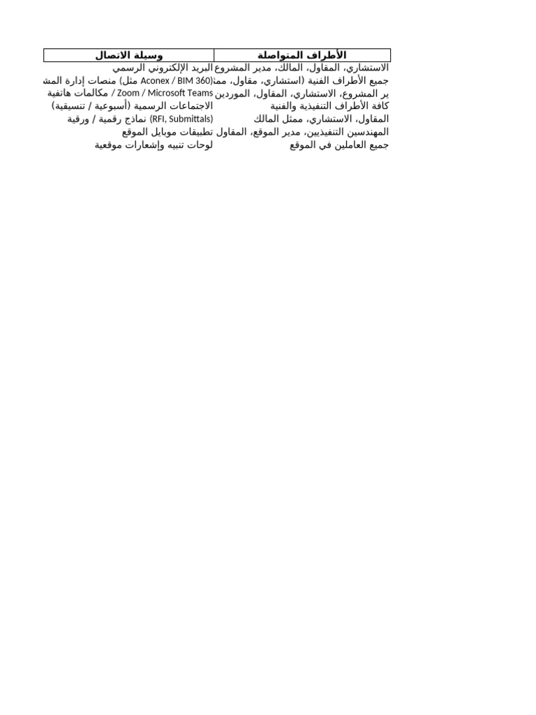 Communication Channels and Parties | PDF