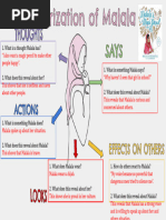 A Schoolgirl's Diary From I AM MALALA | PDF | Malala Yousafzai