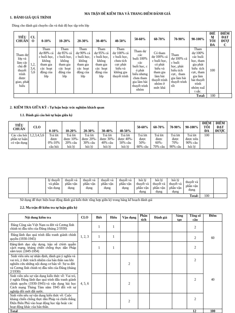 MA TRẬN ĐỀ KIỂM TRA VÀ THANG ĐIỂM ĐÁNH GIÁ | PDF