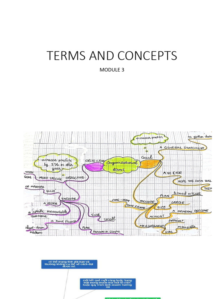 Terms and Concepts | PDF