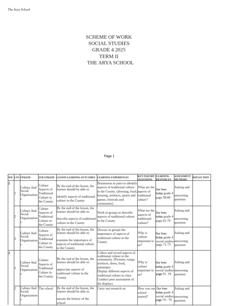 Social Studies - Grade 4 - Term-II | PDF | Learning | Inquiry Based ...