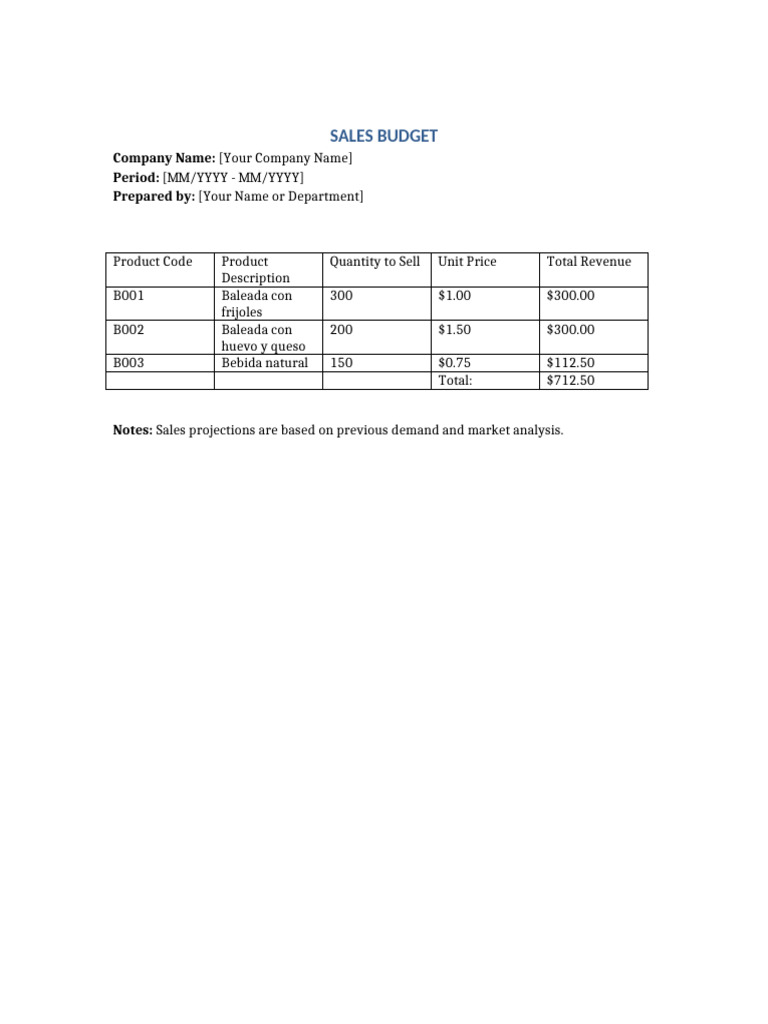 Sales Budget Template | PDF