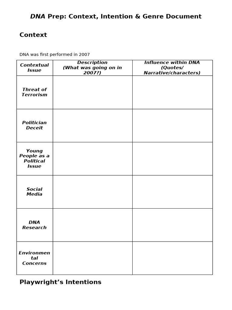 Context Intention and Genre Prep Sheet | PDF