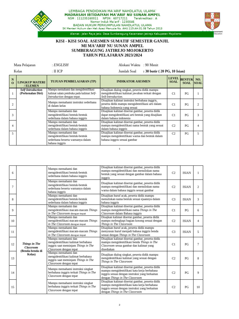 Kisi Kisi Ii Icp - English Ganjil | PDF