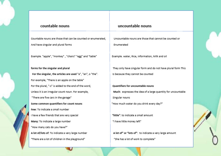 Countable vs Uncountable Nouns Guide | PDF