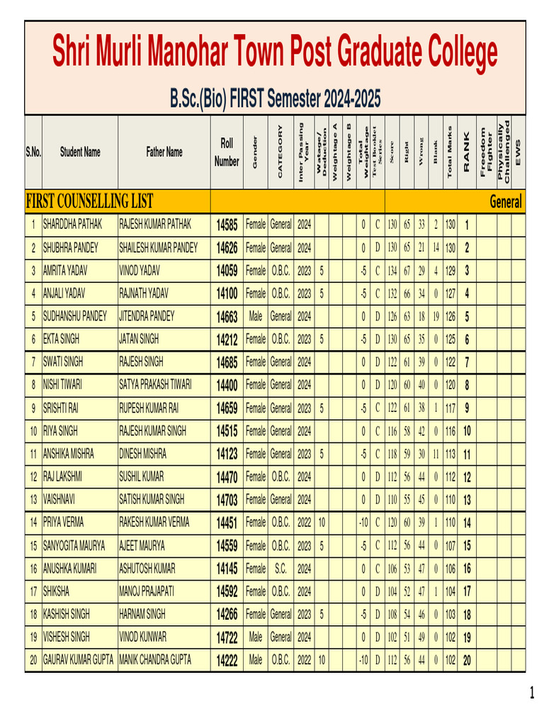 BSC Bio 1st List | PDF