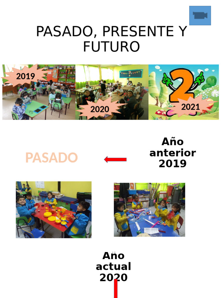 Pasado, Presente y Futuro | PDF