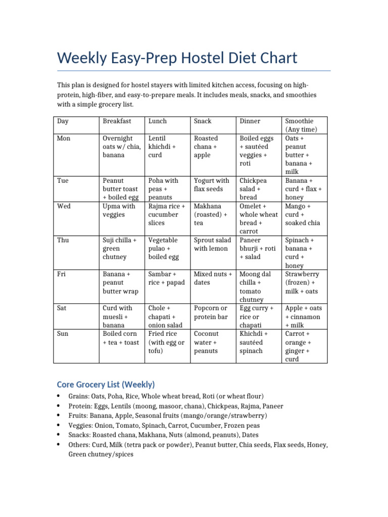Weekly Hostel Diet Chart | PDF | Yogurt | Chutney