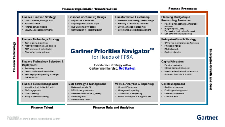 Gartner FP&A Priorities Navigator Guide | PDF