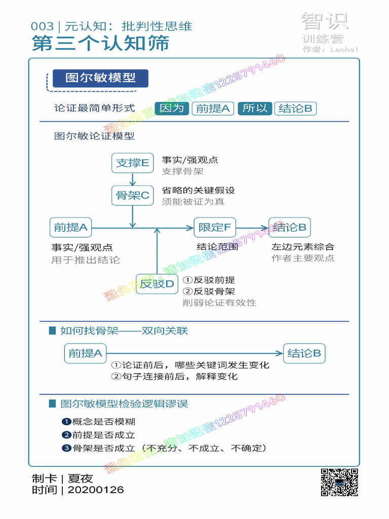 3-3 - 元认知-批判性思维 认知筛三 图尔敏模型 - jpg - Adobe Acrobat 18 - 9 - - Anna's ...