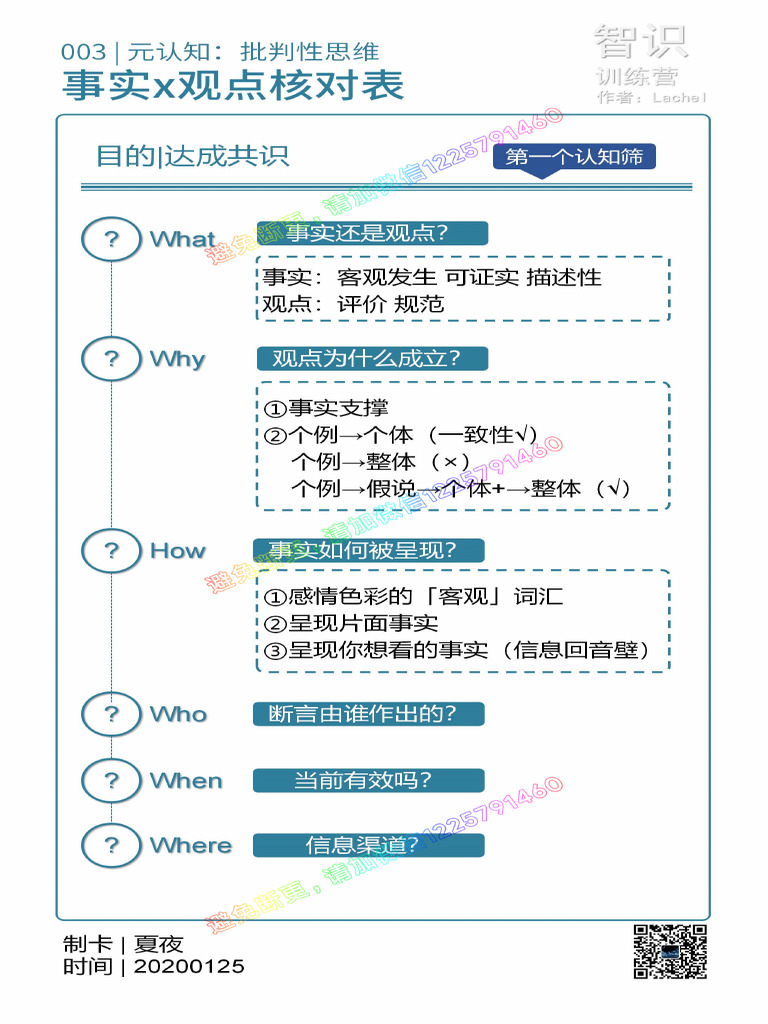 3-1 - 元认知-批判性思维 认知筛一 事实×观点核对表 - jpg - Adobe Acrobat 18 - 9 - - Anna's ...