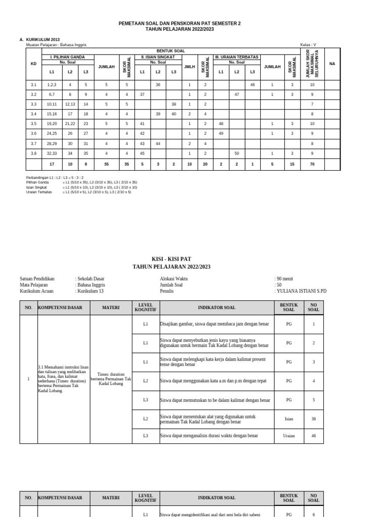KISI-KISI PAT KELAS 5 GENAP THN 2022-2023 | PDF