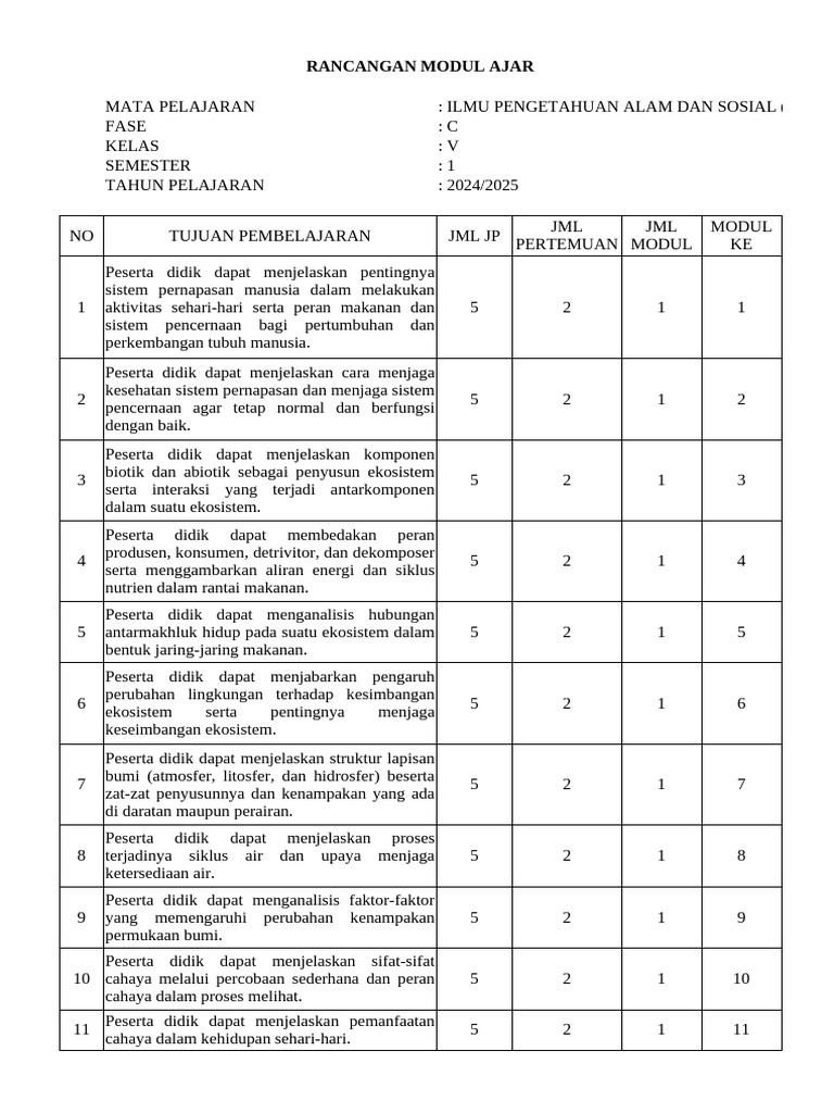 4. RANCANGAN MA FASE C KLS V SMT 1 IPAS | PDF