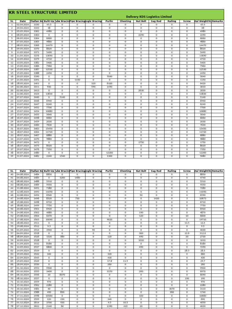 Delivery Report - Copy | PDF | Screw | Metalworking