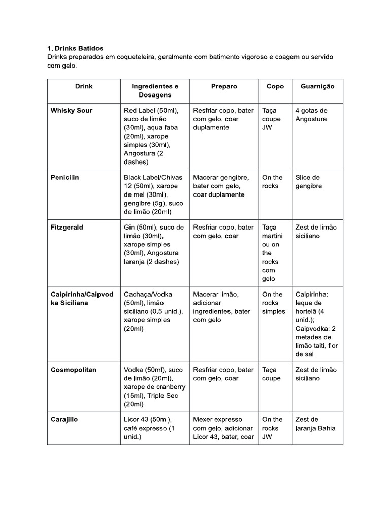 Ficha Tecnica Bar Mitra Atualizada | PDF