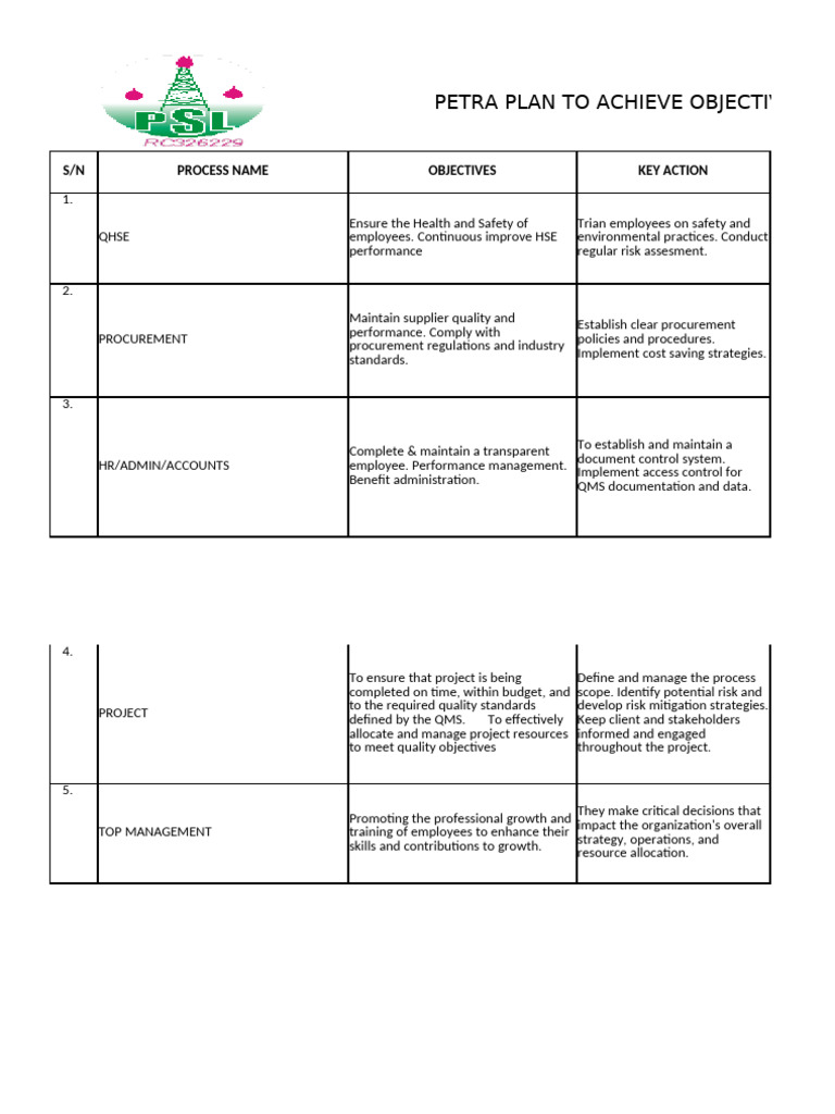 PSL-QA-PL-001 - PROCESS QUALITY OBJECTIVES AND PLANS TO ACHIEVE1 (AutoRecovered) | PDF ...