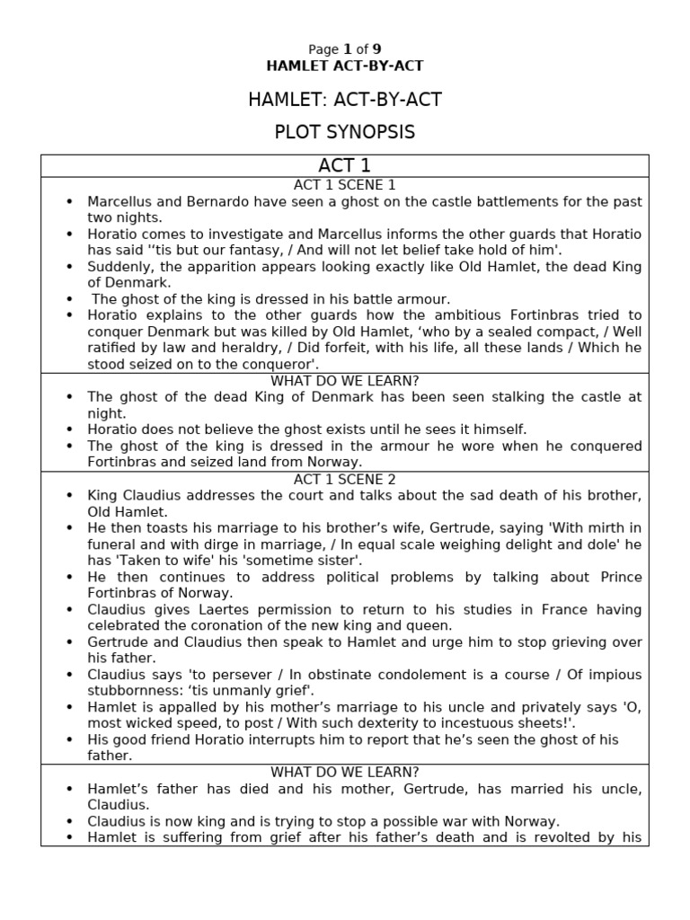 Hamlet Act by Act | PDF | Hamlet