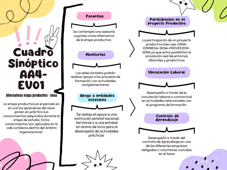 Cuadro Sinóptico AA4-EV01 Diego Monroy | PDF
