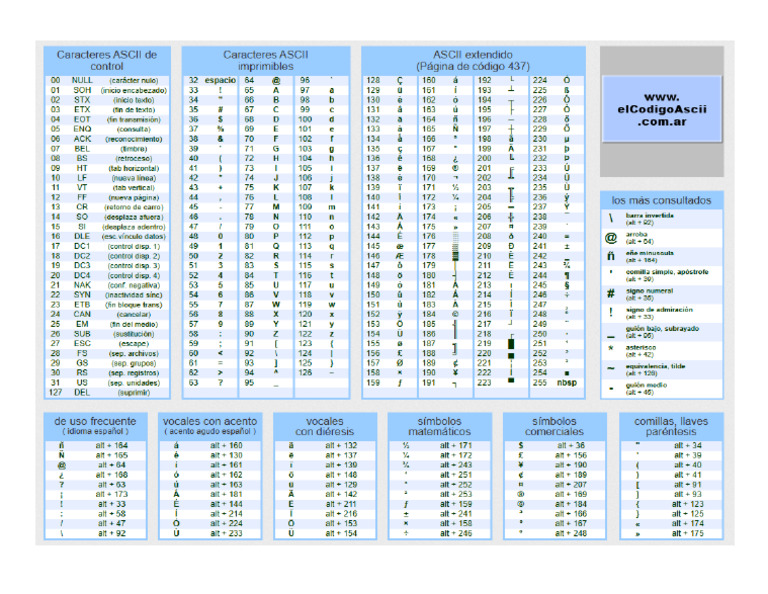 Codigos ASCII | PDF
