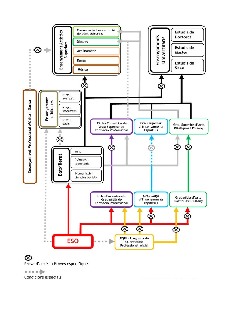 Mapa Escolar | PDF