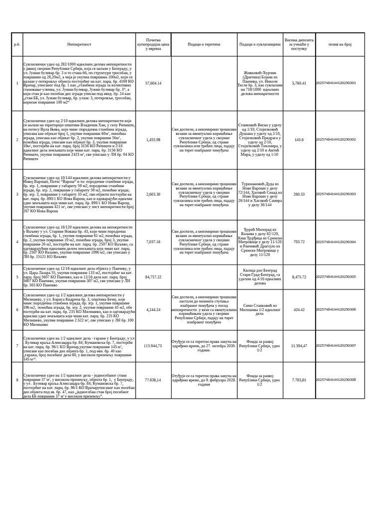 Spisak Susvojine Uz Oglas BR 11 | PDF