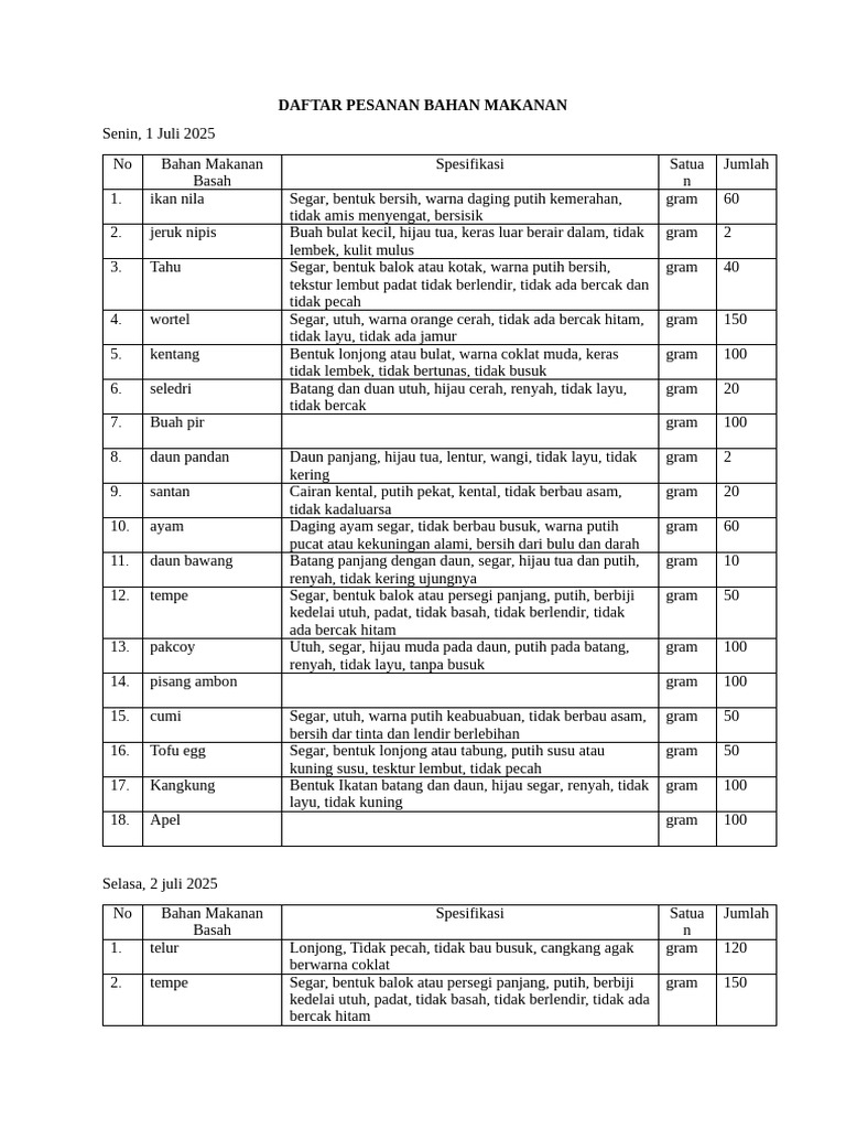 Daftar Pesanan Bahan Makanan Mingguan | PDF