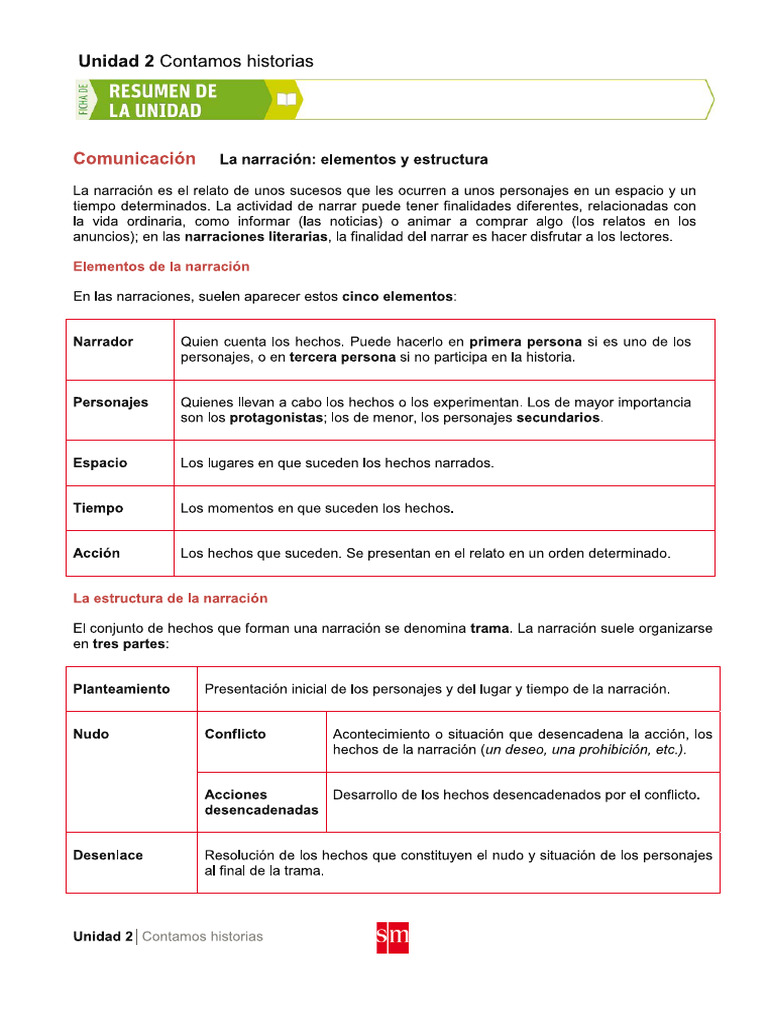 1eso Resumen Unidad 2 | PDF
