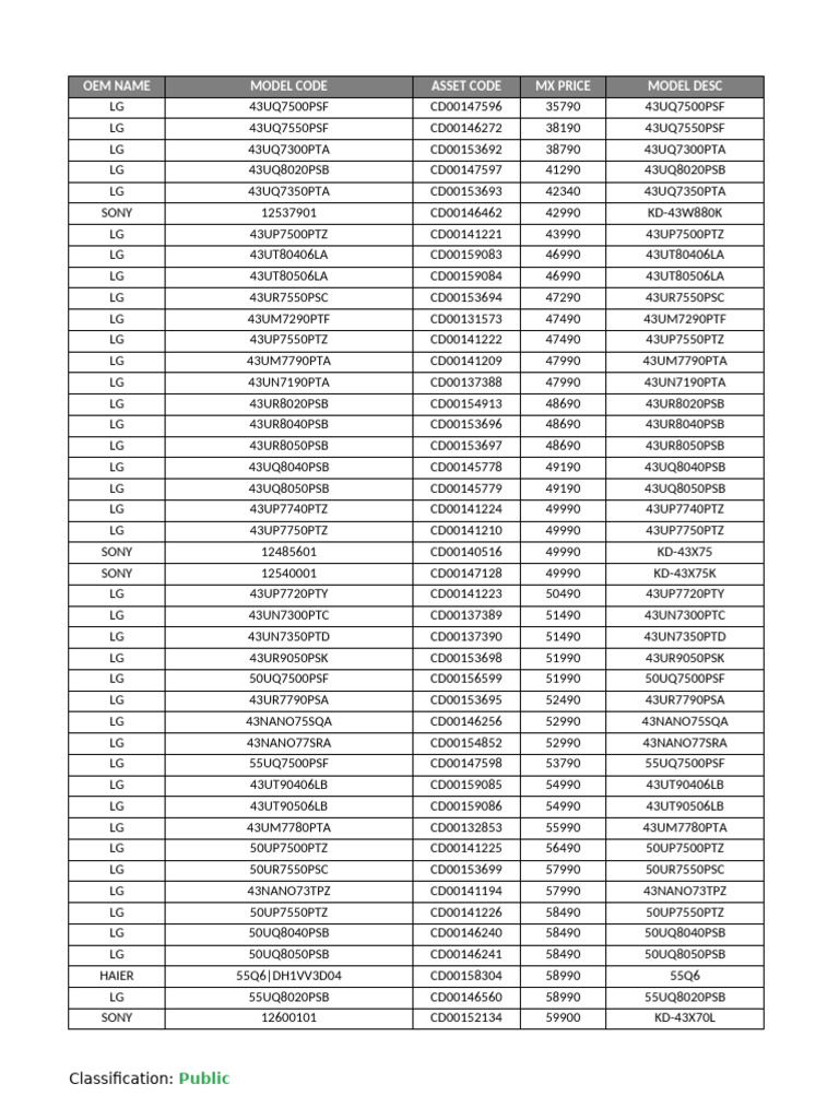 Two Emi Off - Led TV Panels (Model List) | PDF | Film And Video ...