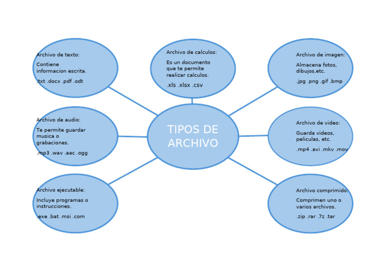 Tipos de Archivo | PDF