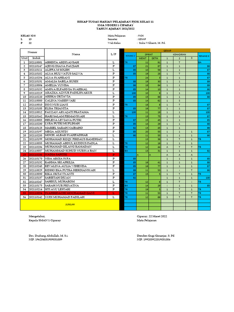 Rekap Tugas Harian PJOK Kelas 11 | PDF