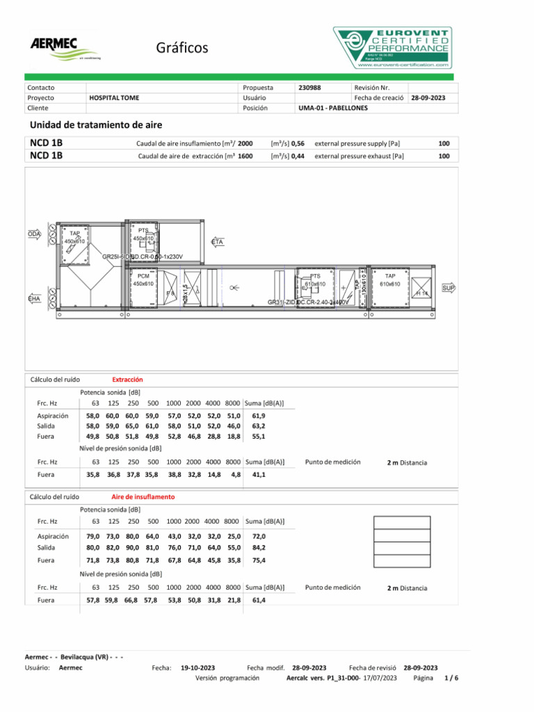 2.-230988_UMA-01_GRAP | PDF
