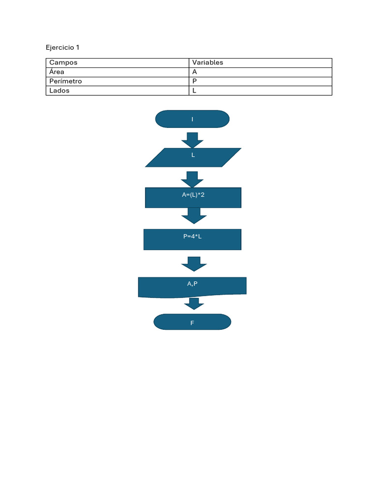 Diagrama de Flujos | PDF