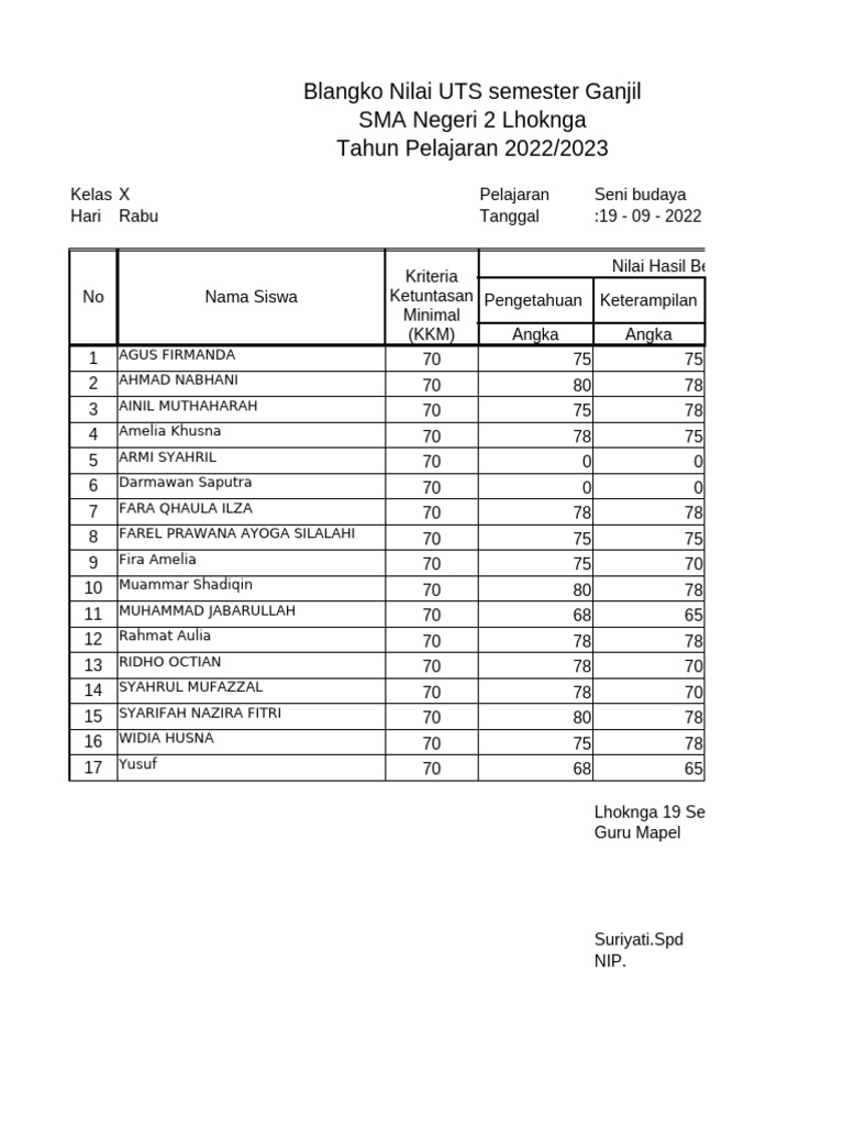 Nilai Uts X | PDF