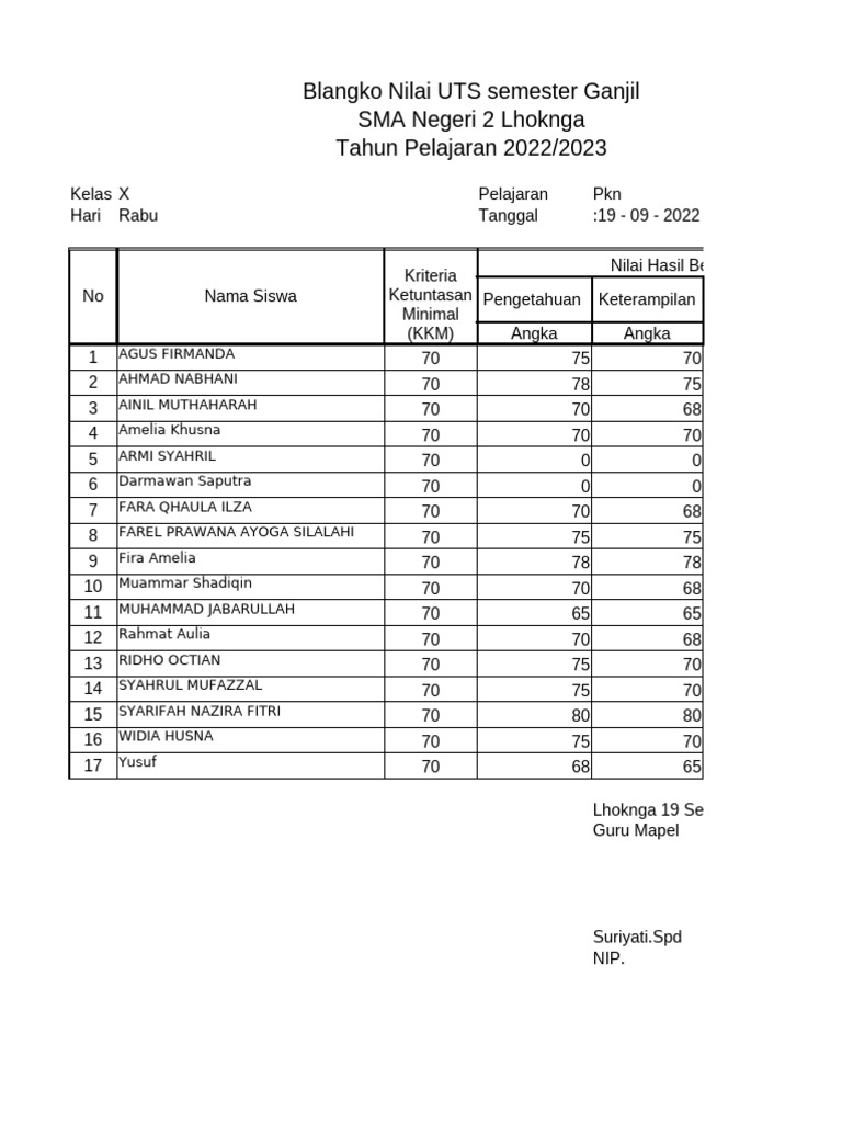 NILAI UTS X Senibud | PDF