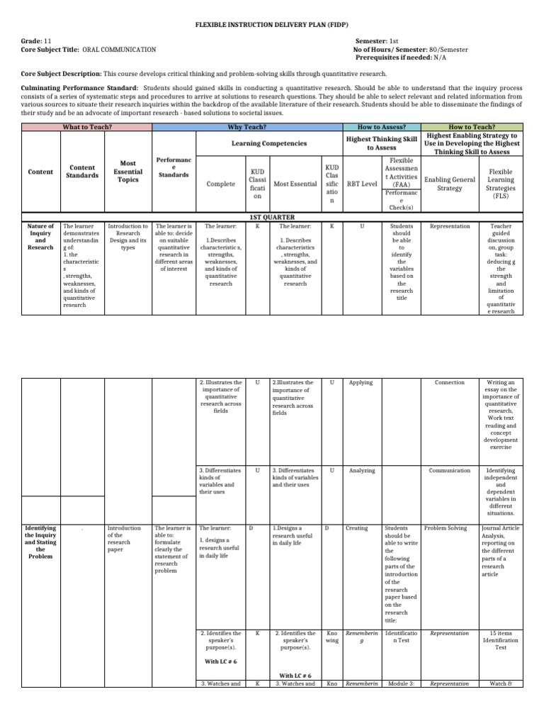 Oral Communication - Fidp | PDF | Communication | Learning