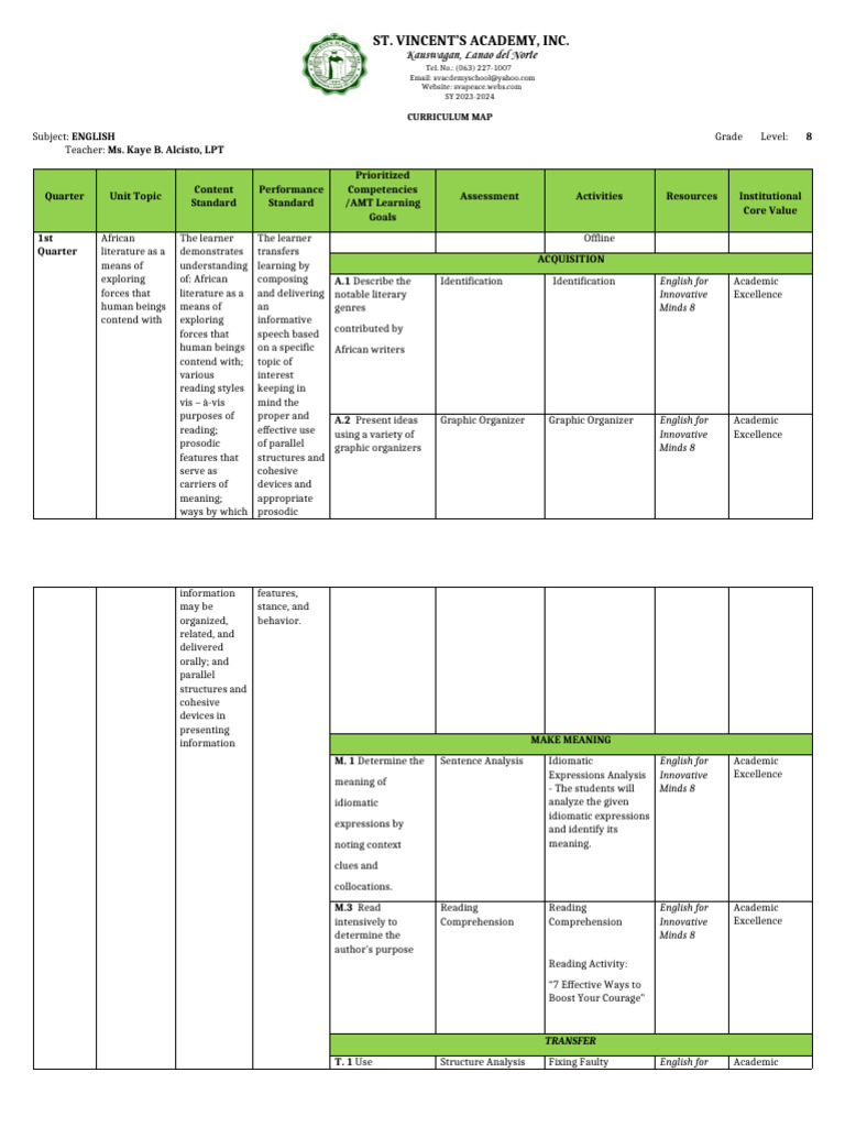 English 8 - Curriculum Map (1-4) | PDF | Learning | Mind