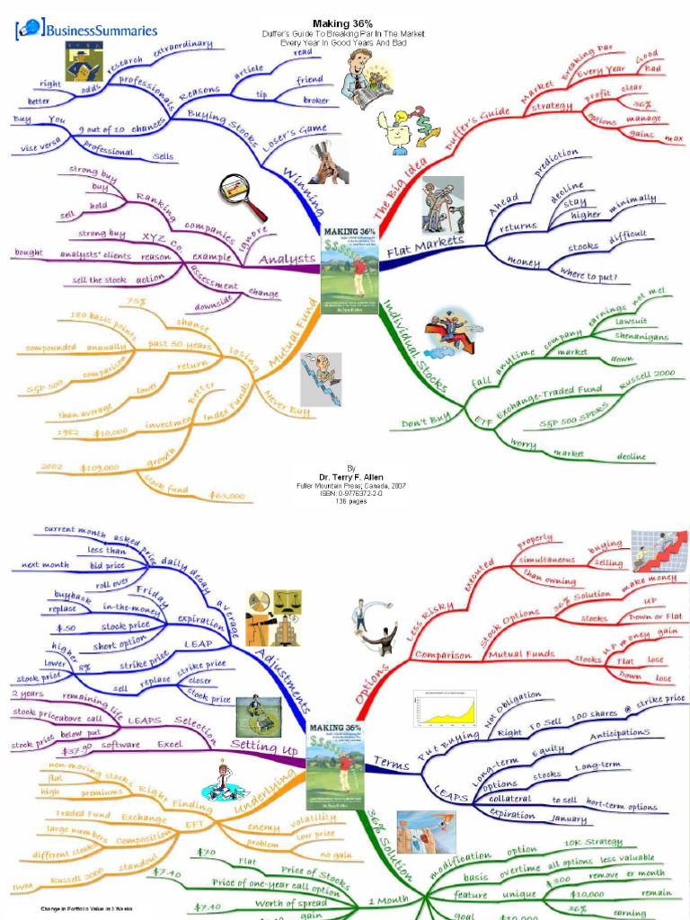 Making36 Mindmap | PDF