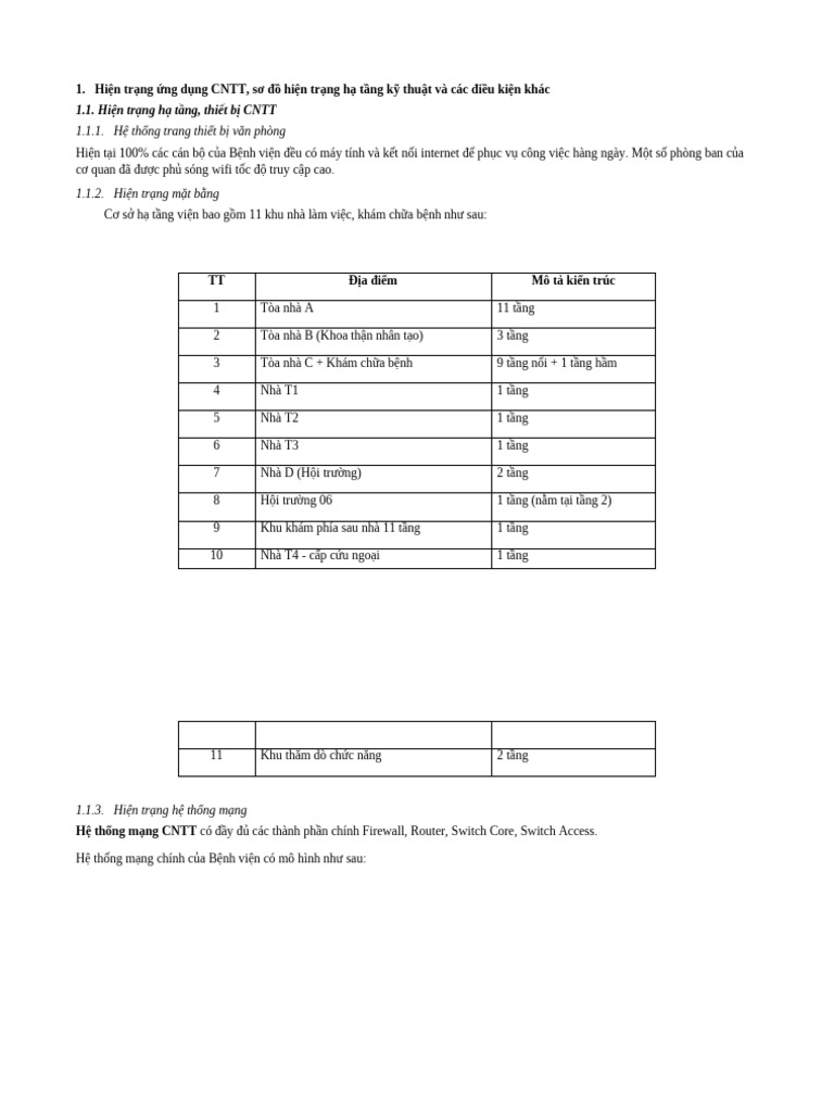 Thực trạng đề xuất hạ tầng CNTT | PDF