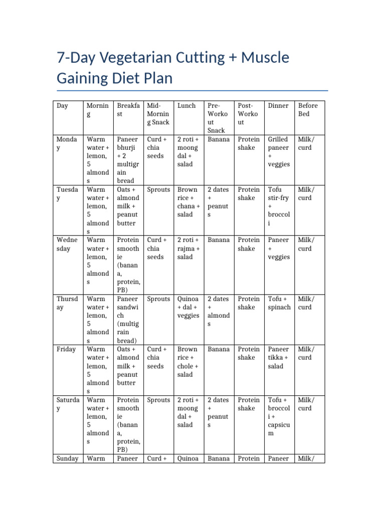 7-Day Veg Cutting Diet Plan | PDF | Tofu | Food And Drink Preparation