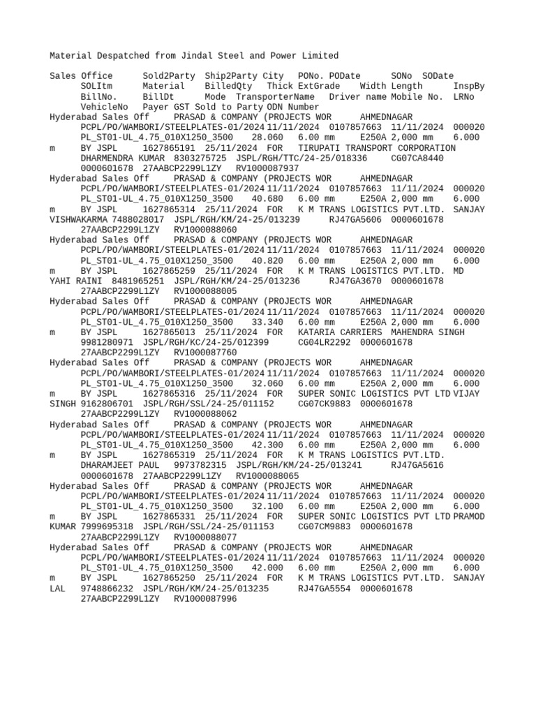 Jindal Steel Material Dispatch Details | PDF