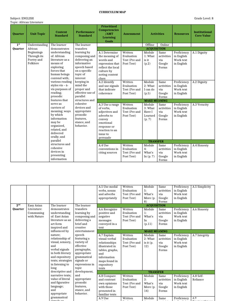 Curriculum Map-Grade-8-English | PDF | English Language | Learning