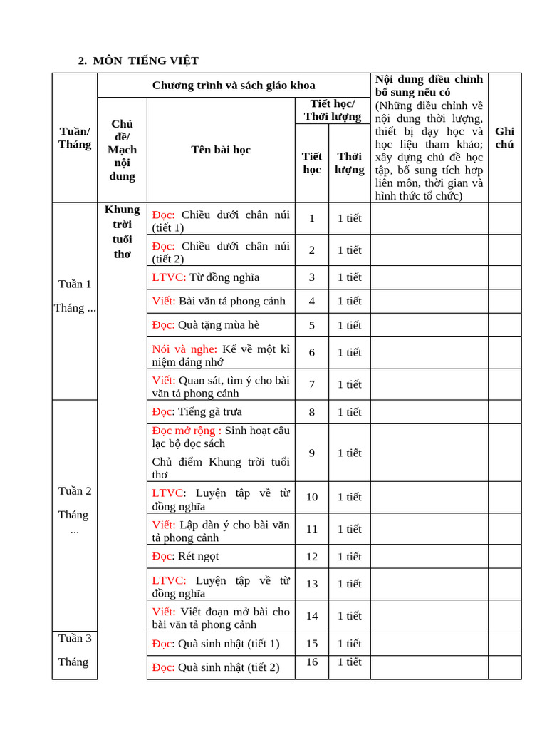 PPCT TIENG VIET 5 CTST | PDF