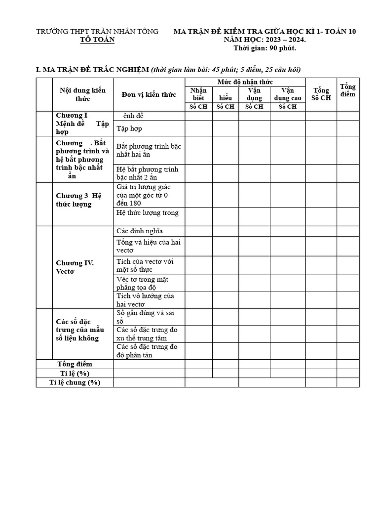1.12.2023, Ma Tran de Kiem Tra Hki - Toan 10 | PDF