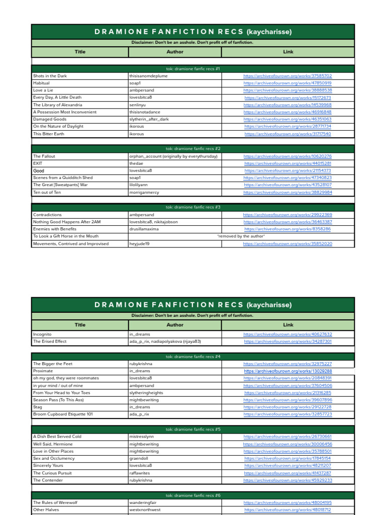 Dramione Fanfiction Recs (Kaycharisse) - Sheet1 | PDF | Harry Potter