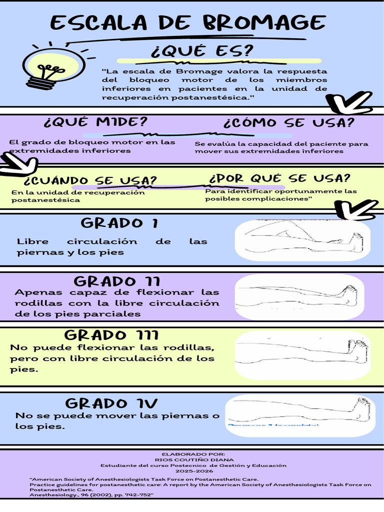 Imfografia Escala Bromage | PDF