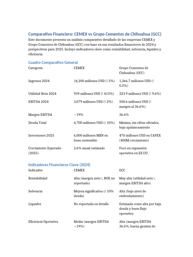 Análisis Financiero CEMEX 2024 vs GCC | PDF | Rentabilidad sobre ...
