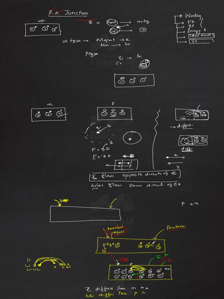 MJoZEu - 102. PN - Junction - Mod1 - Phy - Class Note PDF | PDF