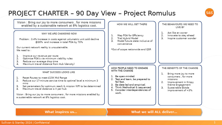 Alchemy Project Charter Template - Romulus | PDF