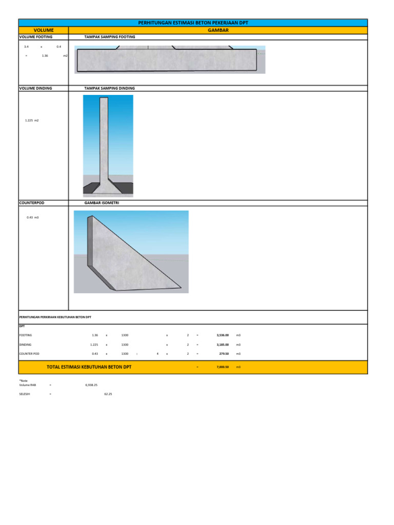 Perhitungan DPT - Beton | PDF